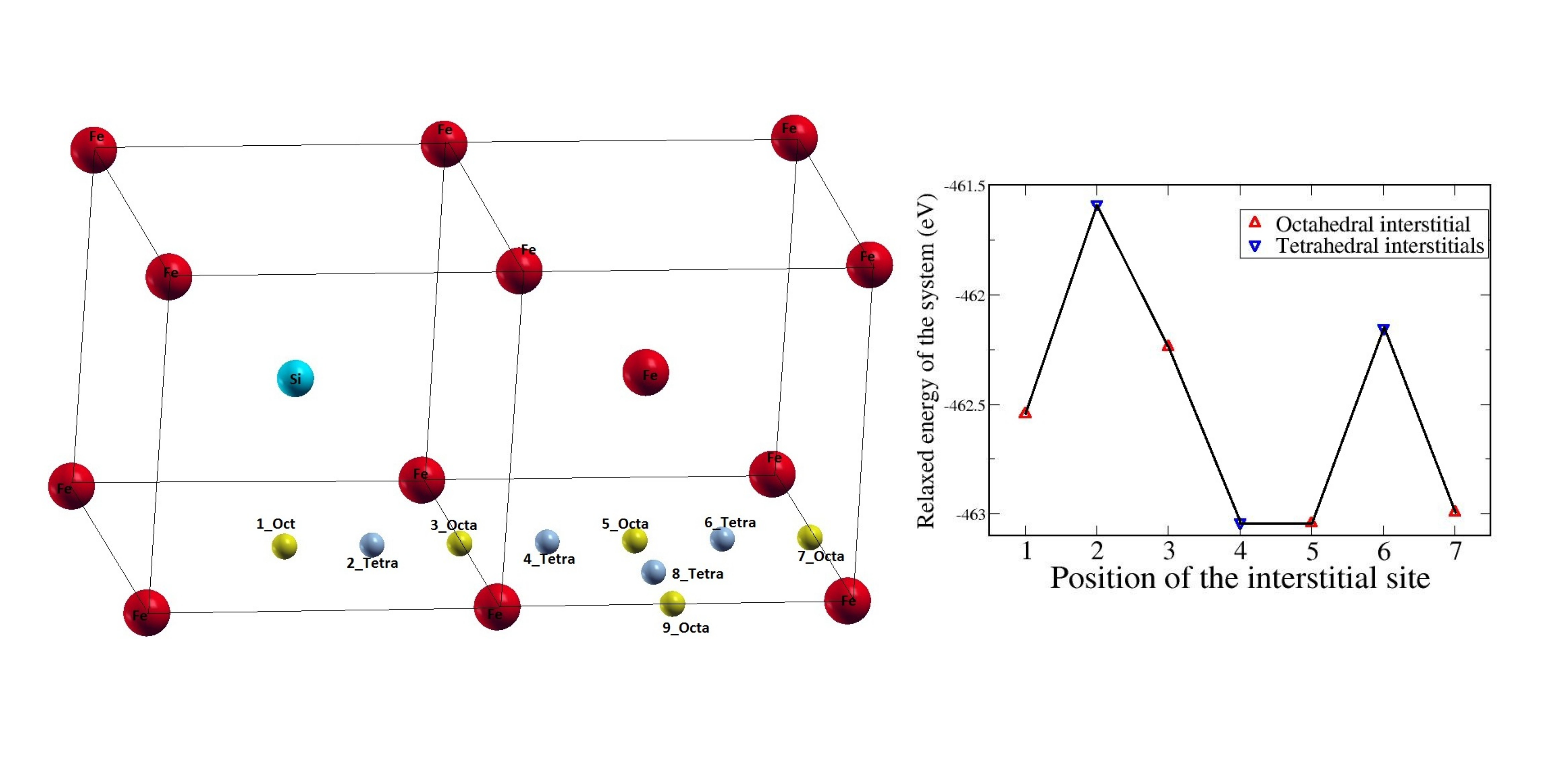 DFT | Sudheer Ganisetti